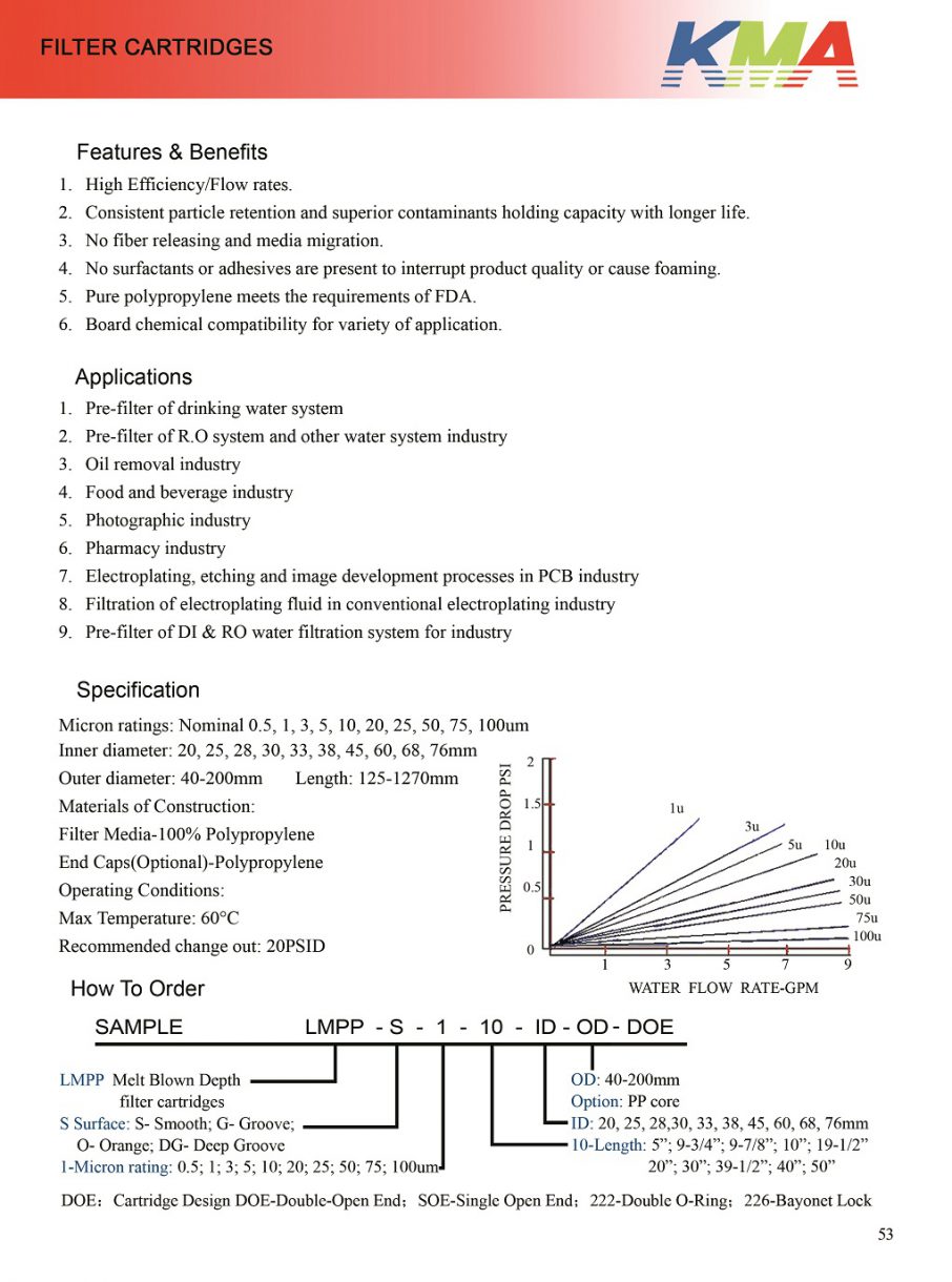 Melt Blown Filter Cartridges – KMA Industries